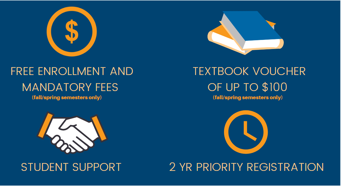 Citrus College Promise Program – Citrus College Student Support
