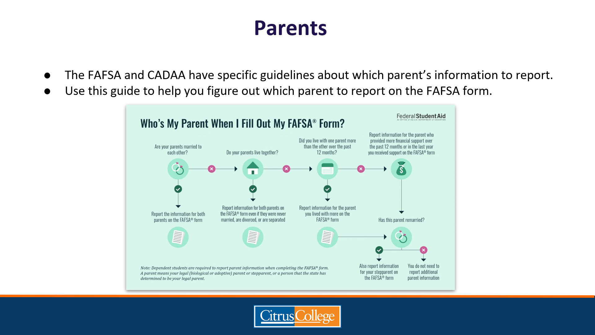 2023-2024 Financial Aid Application Guide – Citrus College Student Support